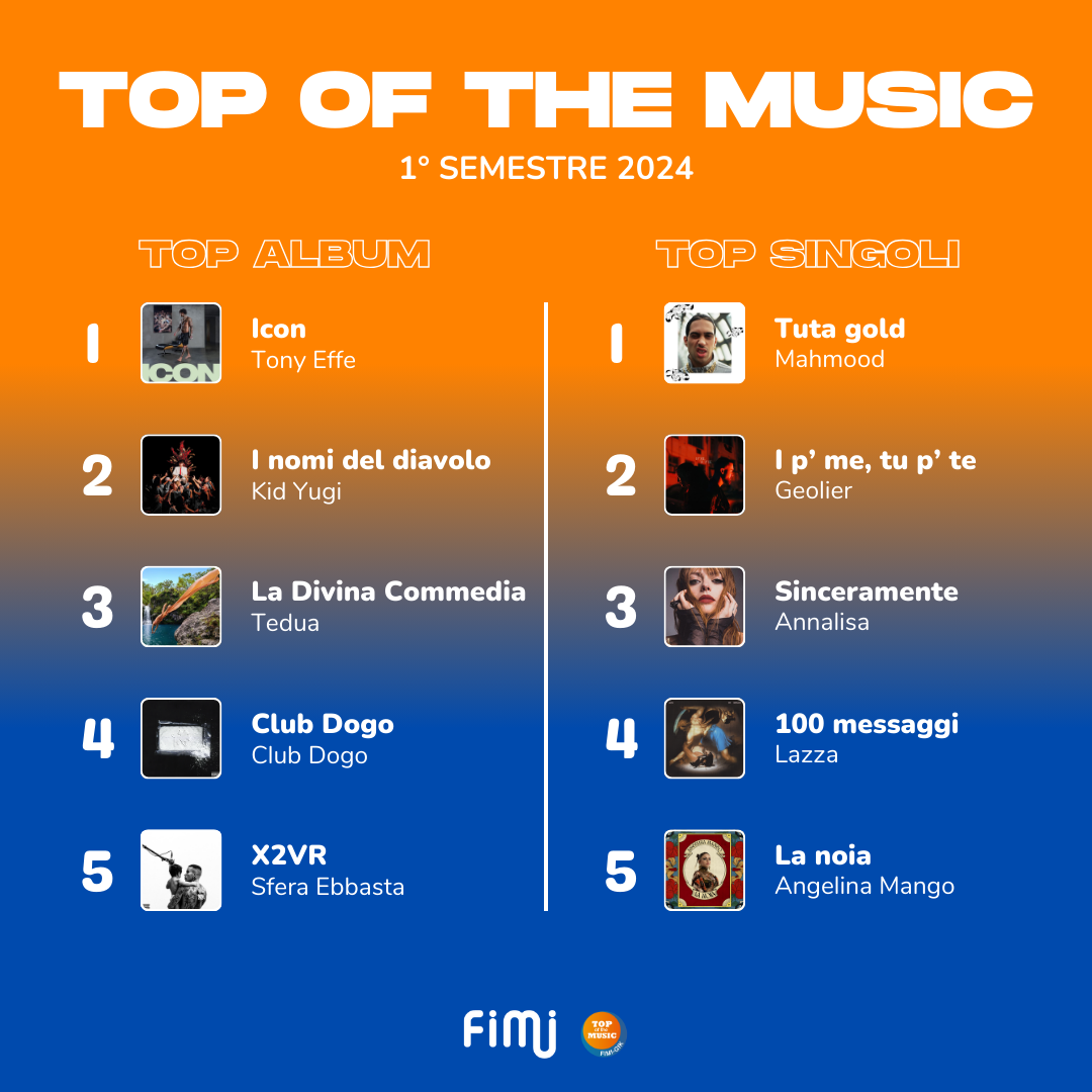 Classifiche di metà anno: ecco singoli e album più venduti nel nostro ...